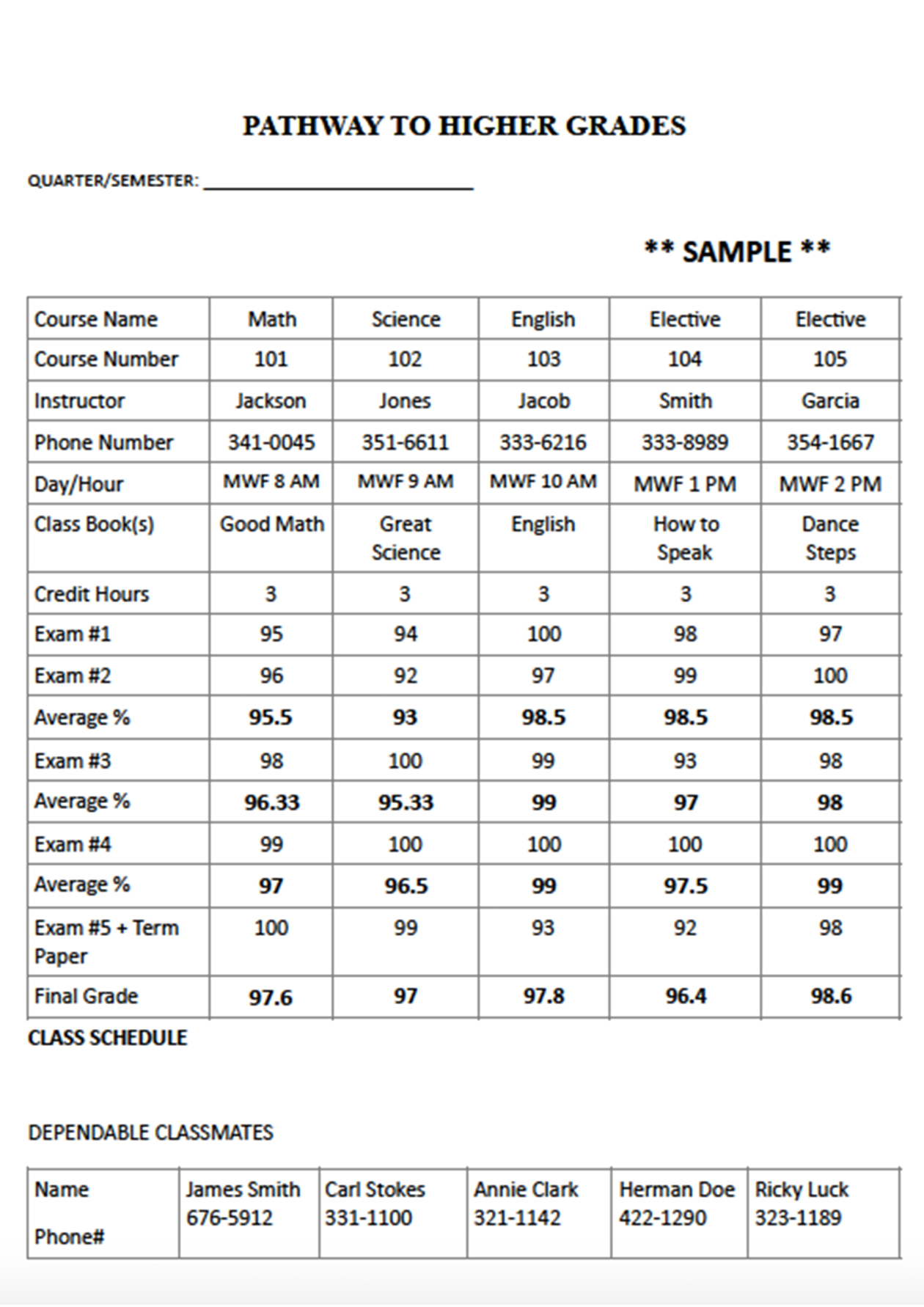 Pathway to Higher Grades - Ebook
